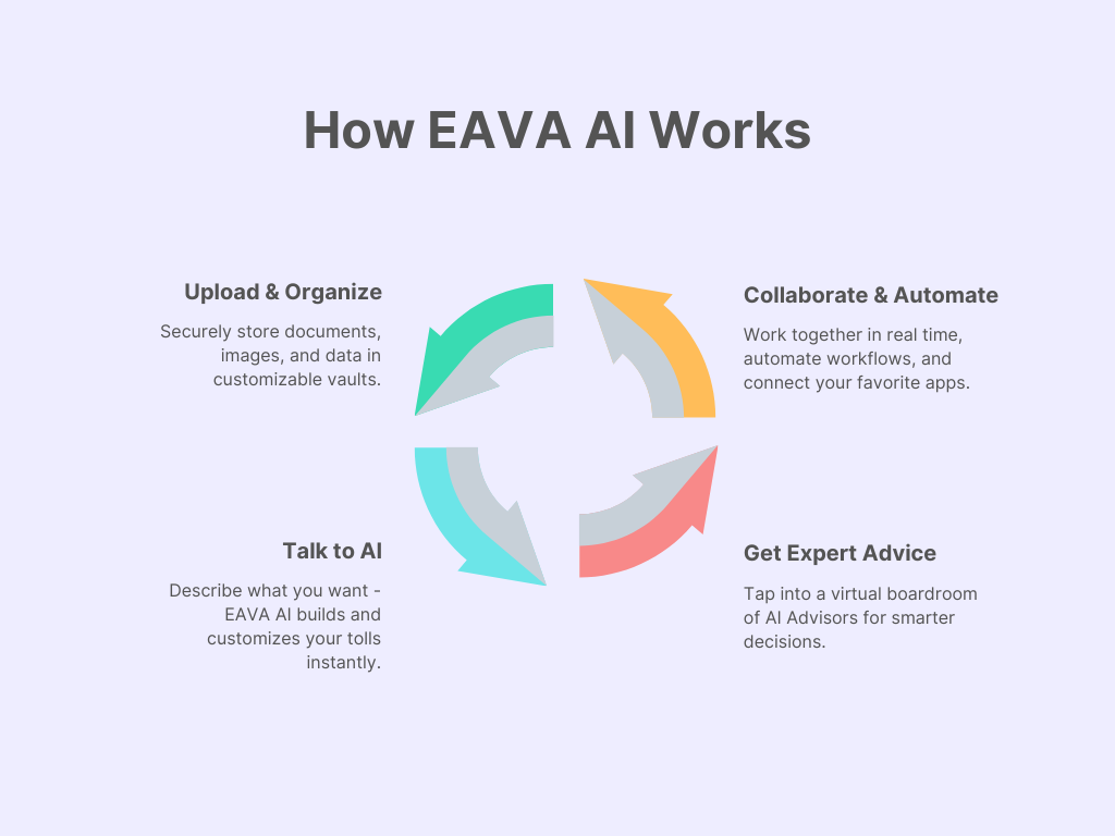EAVA AI